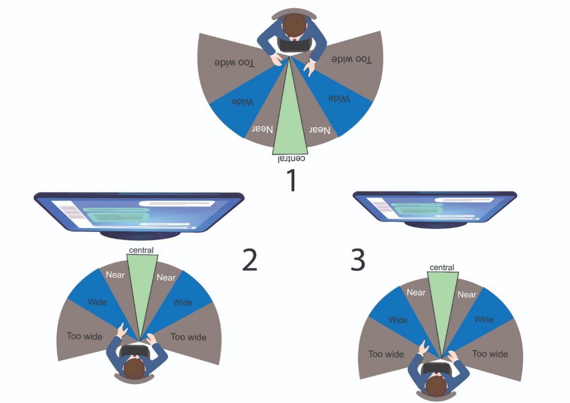 The Best Monitor Sizes For Gaming