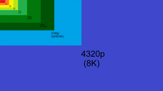 How to Choose a Computer Monitor (Monitor Buying Guide)