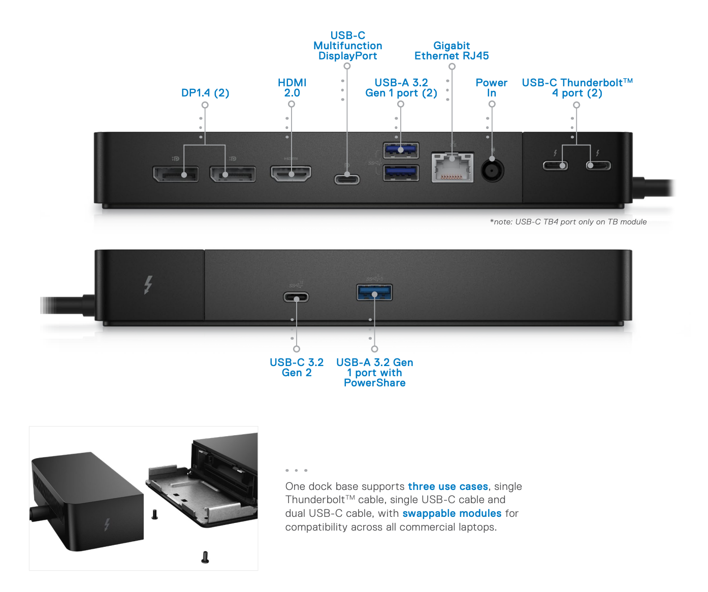 Dell WD22TB4 Review - The First Modular Thunderbolt 4 Dock