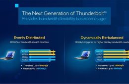 Thunderbolt 4’s Max Power Delivery: 100W or 240W?