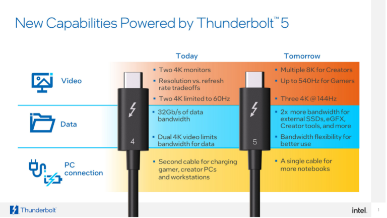 Thunderbolt 5: what it is, what it does