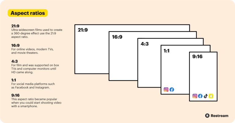 Ultrawide Aspect Ratios Explained – 32:9, 21:9, 12:5 (2.4:1)